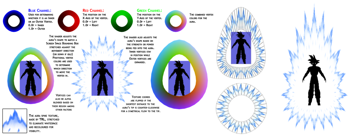 The Four Vertex Volume | Simonschreibt.