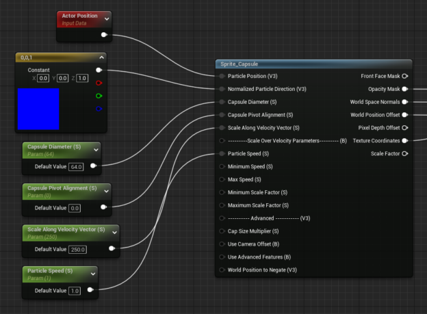 The Four Vertex Volume | Simonschreibt.