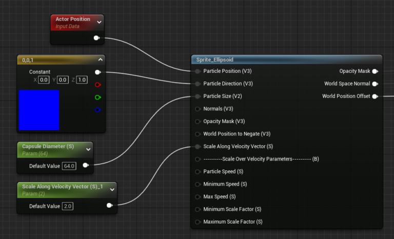 The Four Vertex Volume | Simonschreibt.